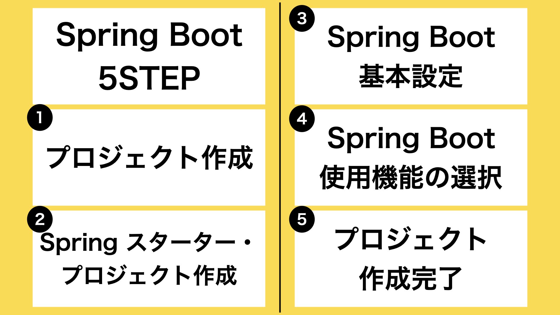 【図解付き！】Eclipseを使ってSpring Bootの開発環境を構築する【Spring Boot ハンズオン第1回】 - エンジニア大学