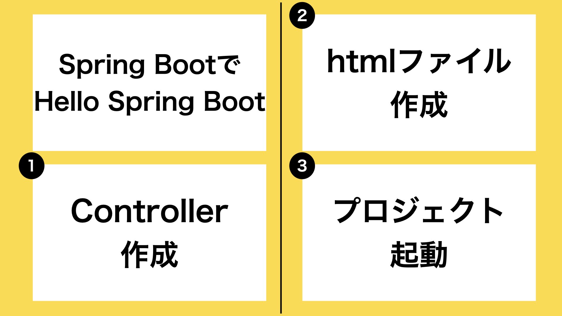 【図解付き！】Eclipseを使ってSpring Bootの開発環境を構築する【Spring Boot ハンズオン第1回】 - エンジニア大学